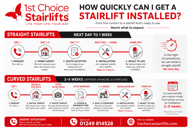 How Quickly Can a Stairlift Be Installed? Straight & Curved Stairs
